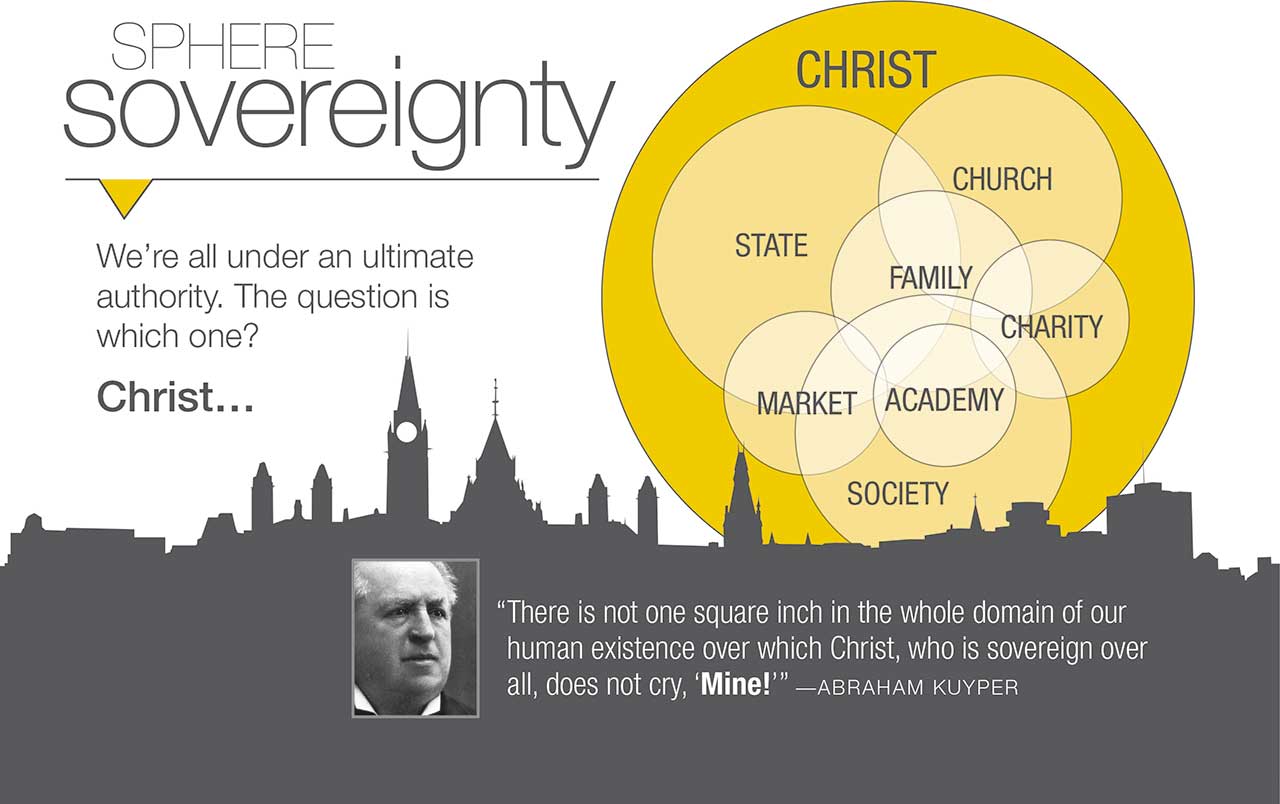 Whom Do You Serve? Sphere Sovereignty and the need for limits on power ...
