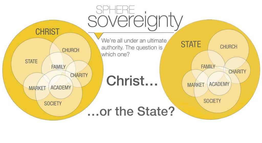 Whom Do You Serve? Sphere Sovereignty and the need for limits on power ...