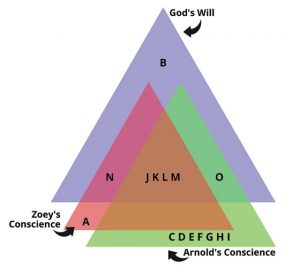 What is Freedom of Conscience? | Reformed Perspective