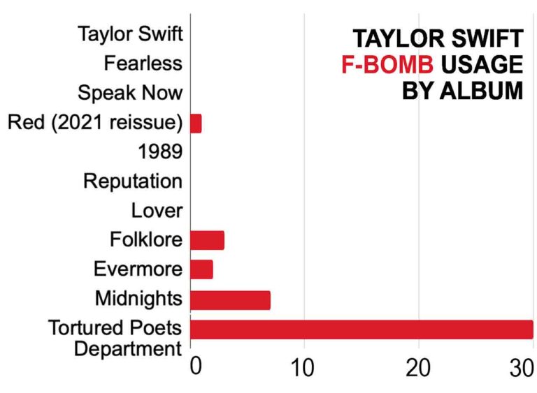Taylor Swift’s explicit evolution | Reformed Perspective