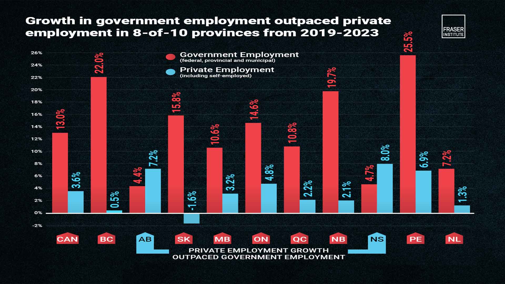 Is it job creation if government is doing most of the hiring ...